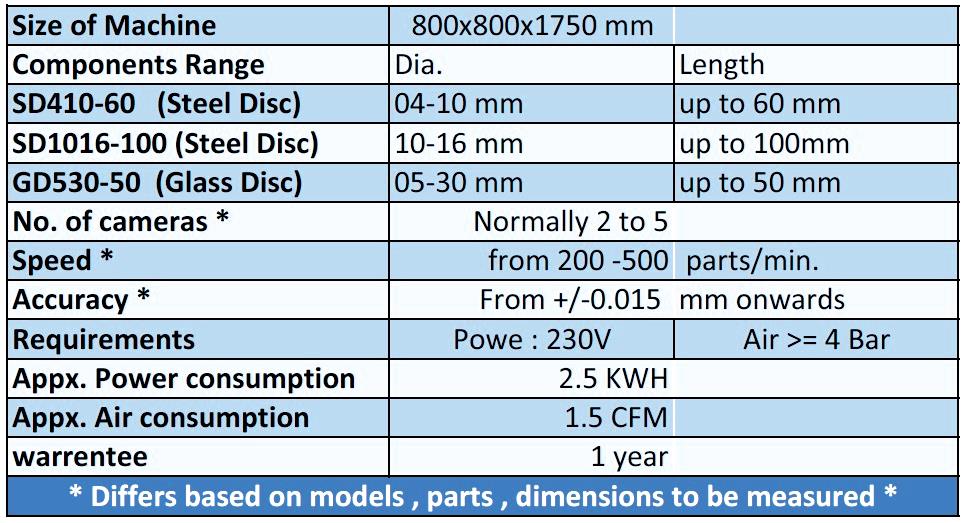 Fastener System – Mikronix Gauges Pvt. Ltd.